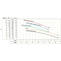 Bomba Centrífuga Multiestágio Schneider Me-Al 23100v 10 Cv Trifásica ...