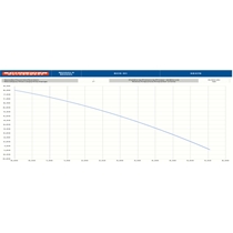 Bomba Submersível Schneider Bcs-S1 1/6 Cv Monofásica 220v