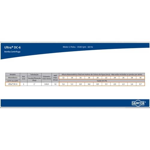 Bomba Centrífuga Dancor Ultra Dc-6 1 Cv Monofásica 110v