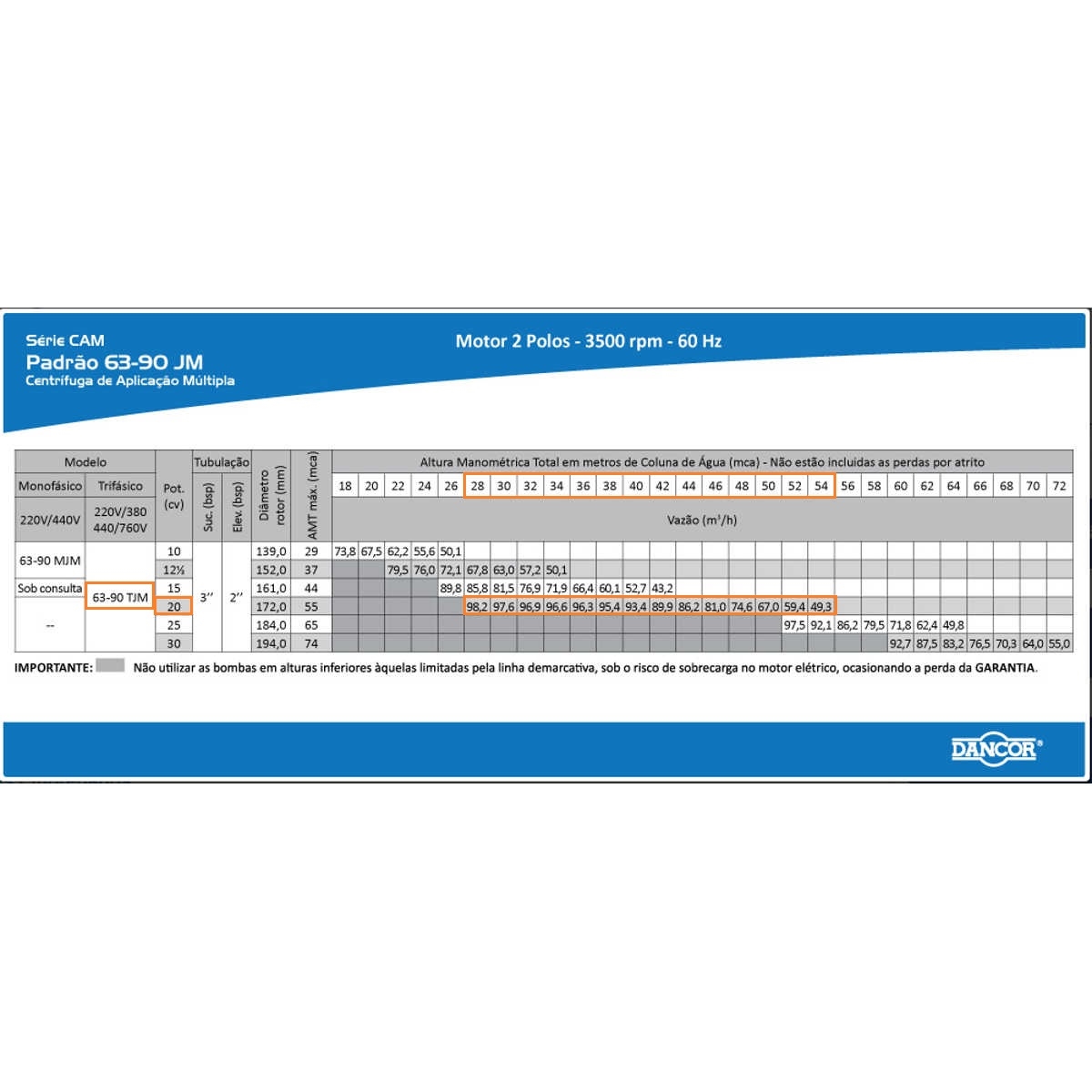 Bomba Centrífuga Dancor 63-90 Tjm 20 Cv Trifásica 220v/380v/440v/760v