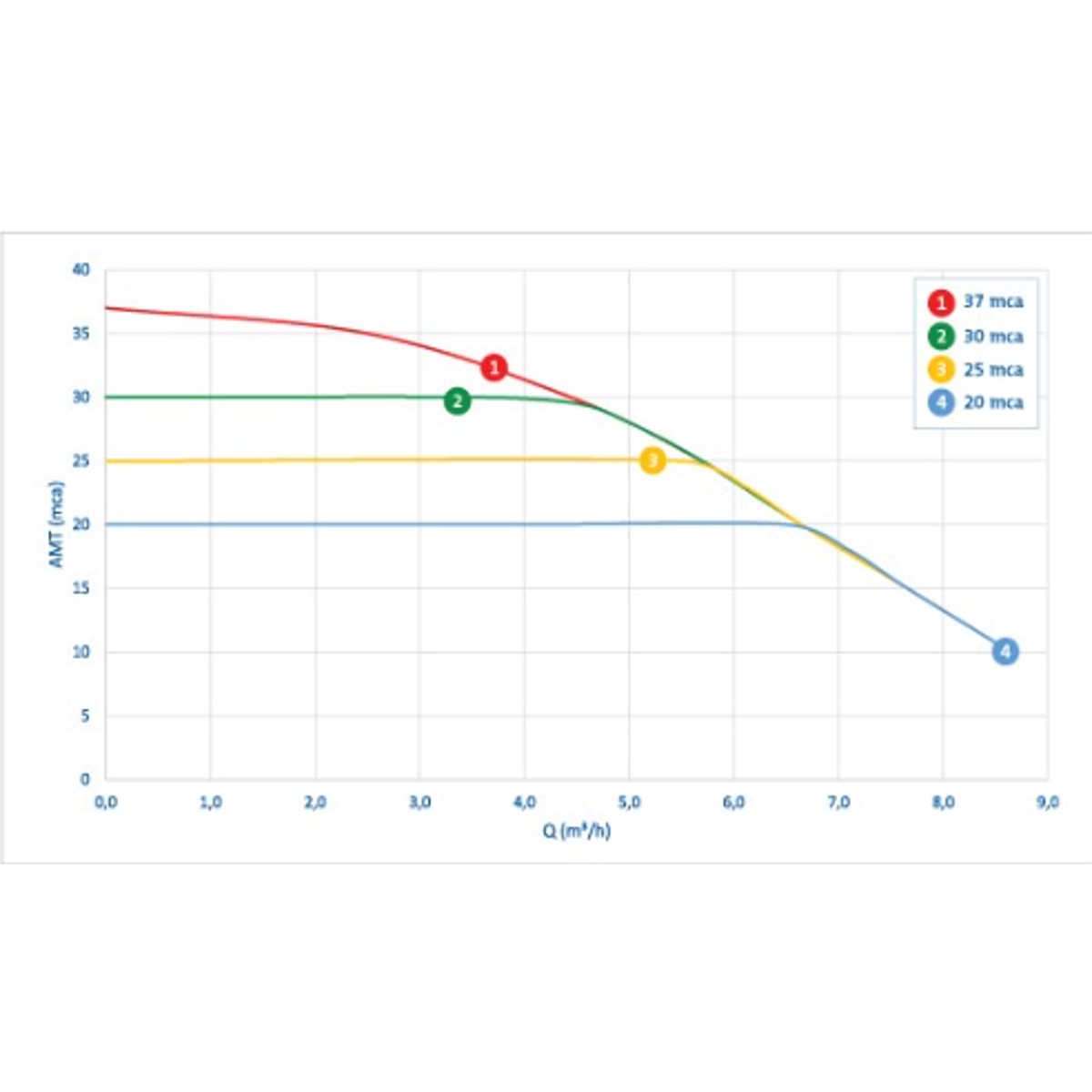 Pressurizador Dancor Jet Comfort Inverter 40 1 Cv Monofásico 220v