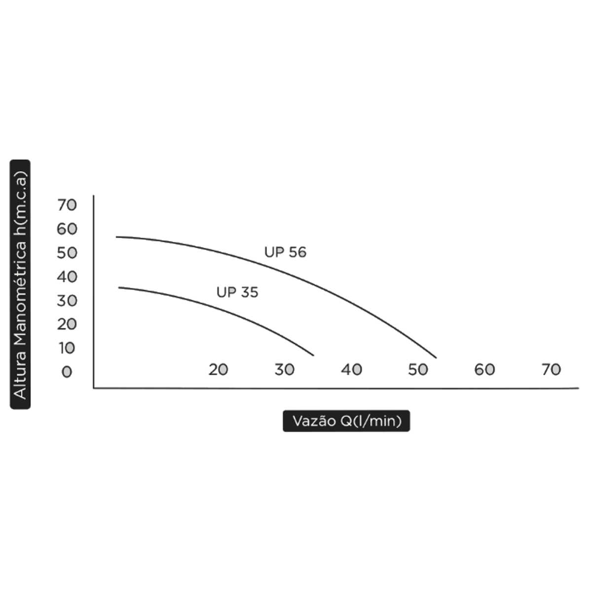 Bomba Komeco Ultra Press Up 56 1cv 110/220v