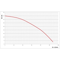 Bomba Submersa Intech Machine Bsc2/300 0,33cv Monofasica 127v