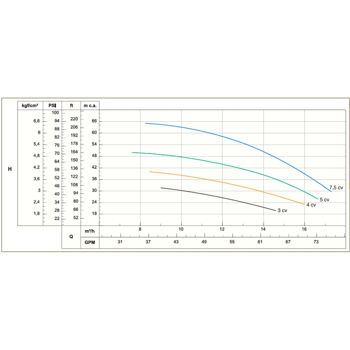 Bomba Centrifuga Schneider BC-22R 1B 4CV 154mm Trifasica 4V 60HZ