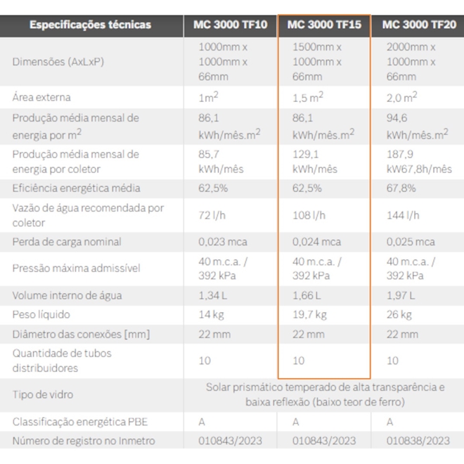 Coletor Solar Vertical Heliotek MC3000 TF15