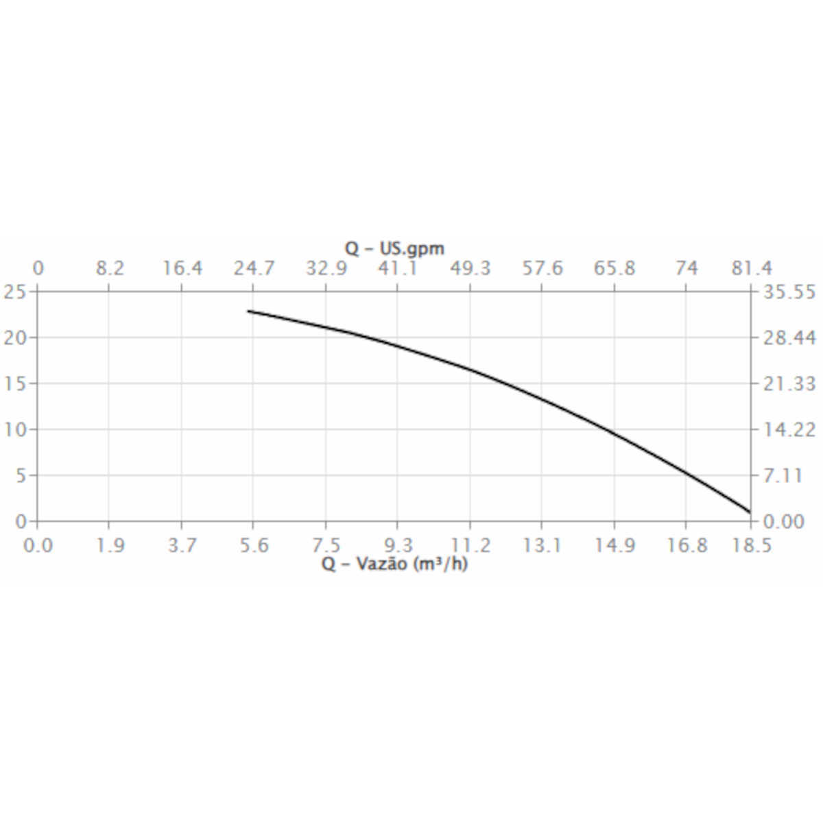 Bomba Monoestagio Famac FGN-2 Inverter TQ2LT 1CV 2 Polos IP21 ...