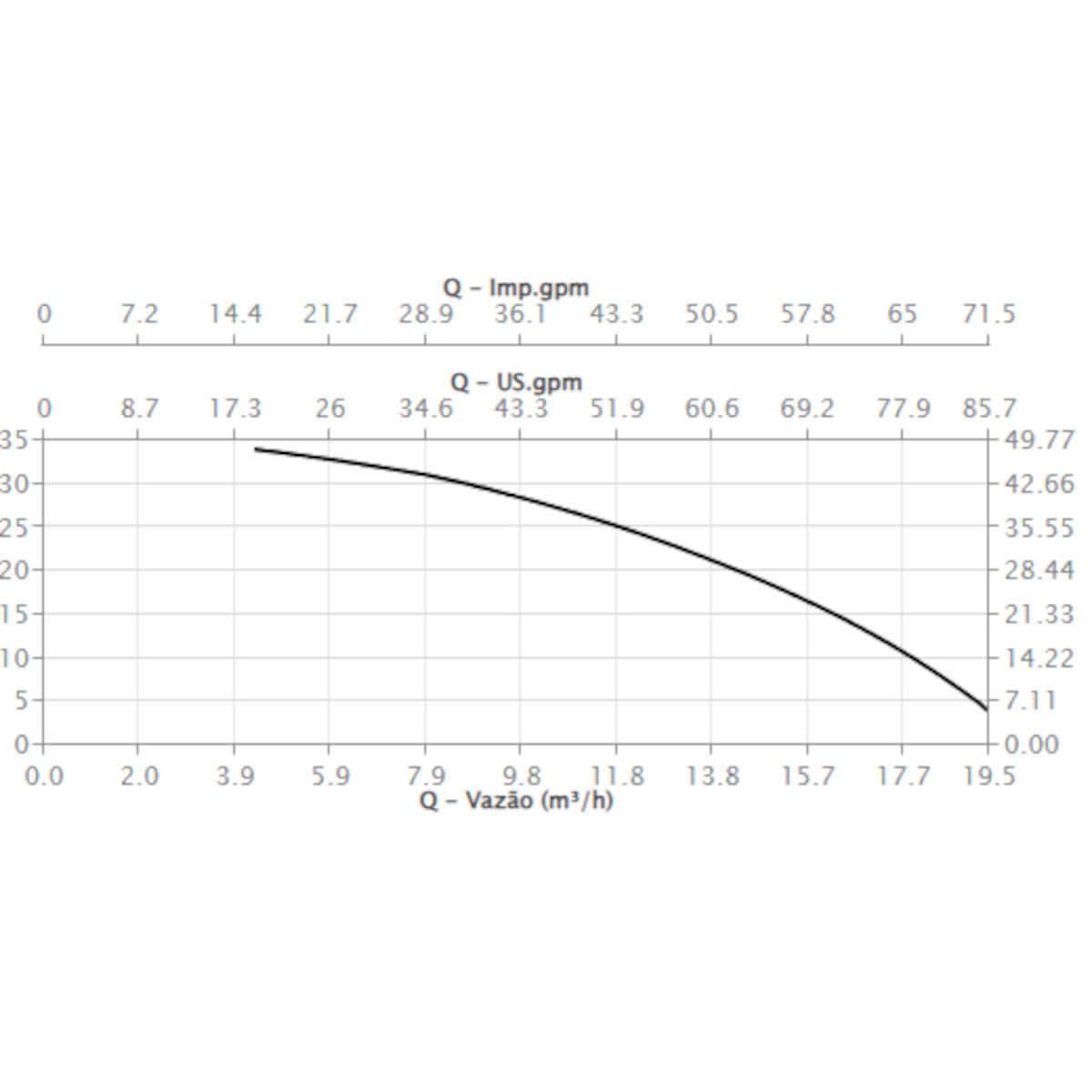 Bomba Monoestagio Famac FGN-2 Inverter TQ2LT 1,5CV 2 Polos IP21 ...